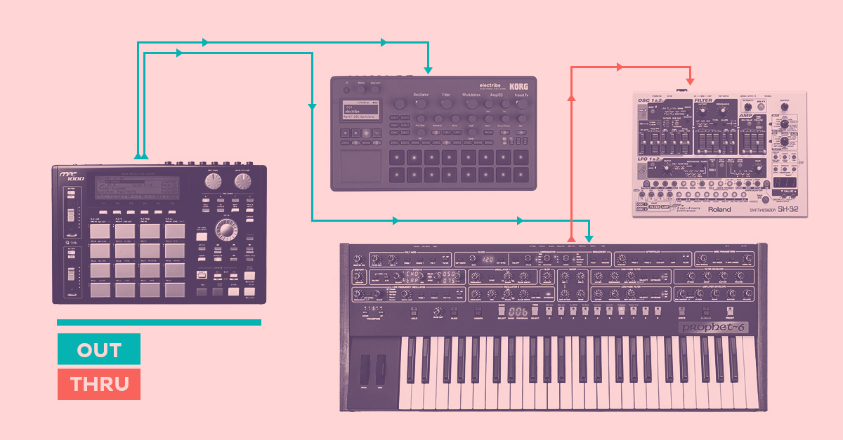 5 Times MIDI Completely Changed Music - Kami Records
