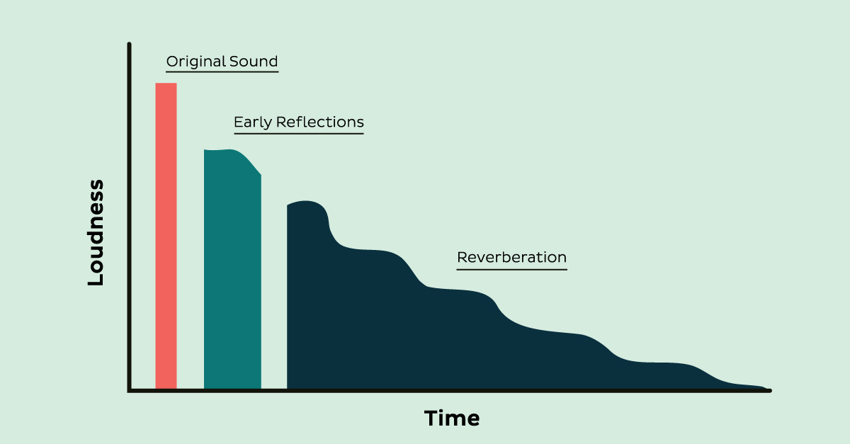 How To Get a Better Mix With 5 Simple Reverb Techniques - Kami Records