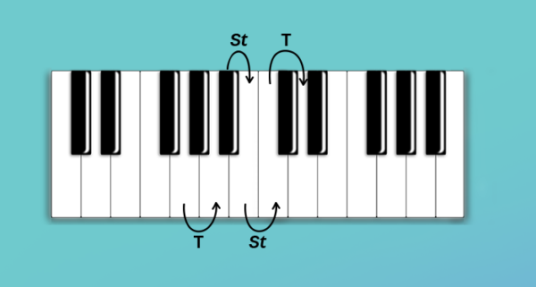 Chord Building 101: 4 Basic Chord Types and How to Play Them - Kami Records